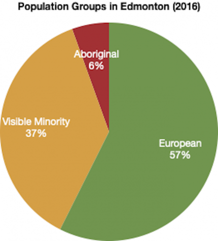 Edmonton Population 2024 – Canada Population