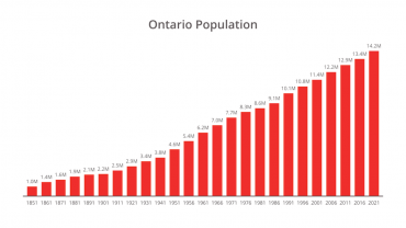 Ontario Population 2024 – Canada Population